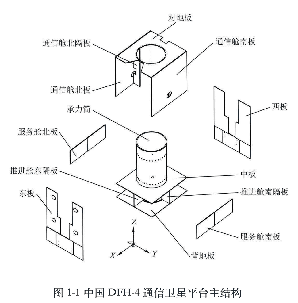 东方红四号 - 卫星百科，很认真的中文航天百科 - 灰机wiki - 北京嘉闻杰诺网络科技有限公司