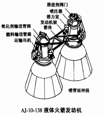 AJ-10-138 - 卫星百科，很认真的中文航天百科 - 灰机wiki - 北京嘉闻杰诺网络科技有限公司