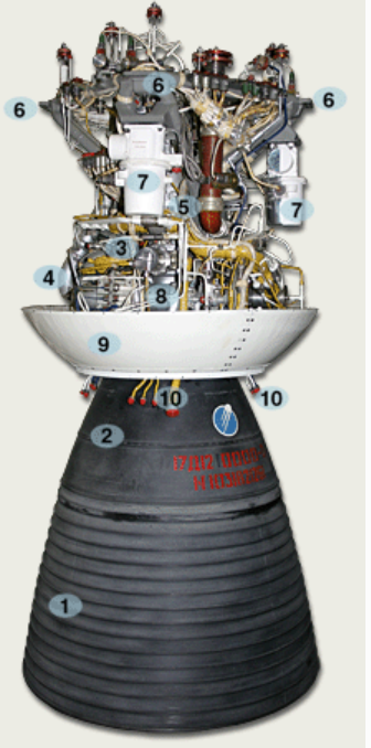 RD-58 - 卫星百科，很认真的中文航天百科 - 灰机wiki - 北京嘉闻杰诺网络科技有限公司
