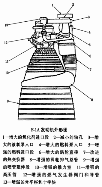 F-1A - 卫星百科，很认真的中文航天百科 - 灰机wiki - 北京嘉闻杰诺网络科技有限公司