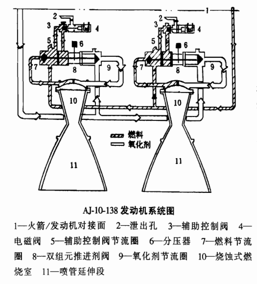 AJ-10-138 - 卫星百科，很认真的中文航天百科 - 灰机wiki - 北京嘉闻杰诺网络科技有限公司