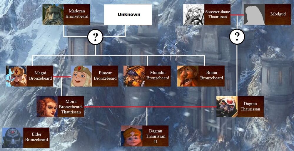 文件:Bronzebeard family tree.jpg - 魔兽世界中文维基，自由编辑的魔兽资料库 - 灰机wiki - 北京嘉闻杰诺 ...